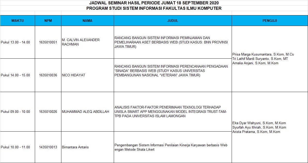 Perubahan Jadwal Seminar Hasil Jumat 18 September 2020 | Sistem Informasi
